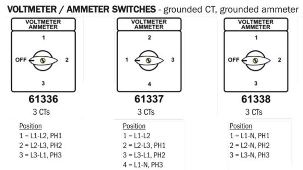 Ammeter Switches | Voltmeters & Current Transformers