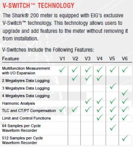 Electro Series Shark 200 Series Power Meter | DIN Meters