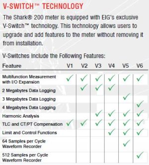 Electro Series Shark 200 Series Power Meter | DIN Meters