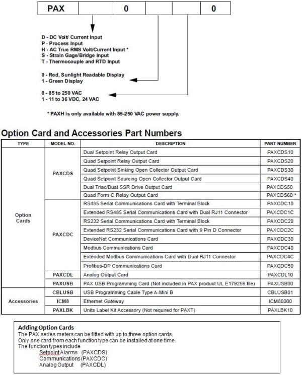 PAX Deluxe Panel Meters - Red Lion | Weschler Instruments
