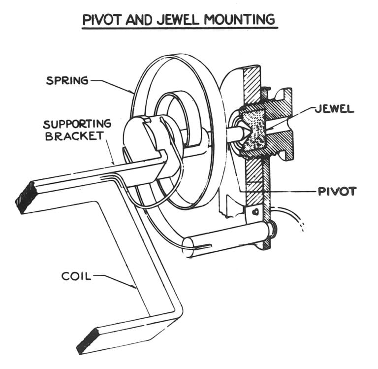 Taut-Band Suspension System vs Pivot and Jewel Mechanisms
