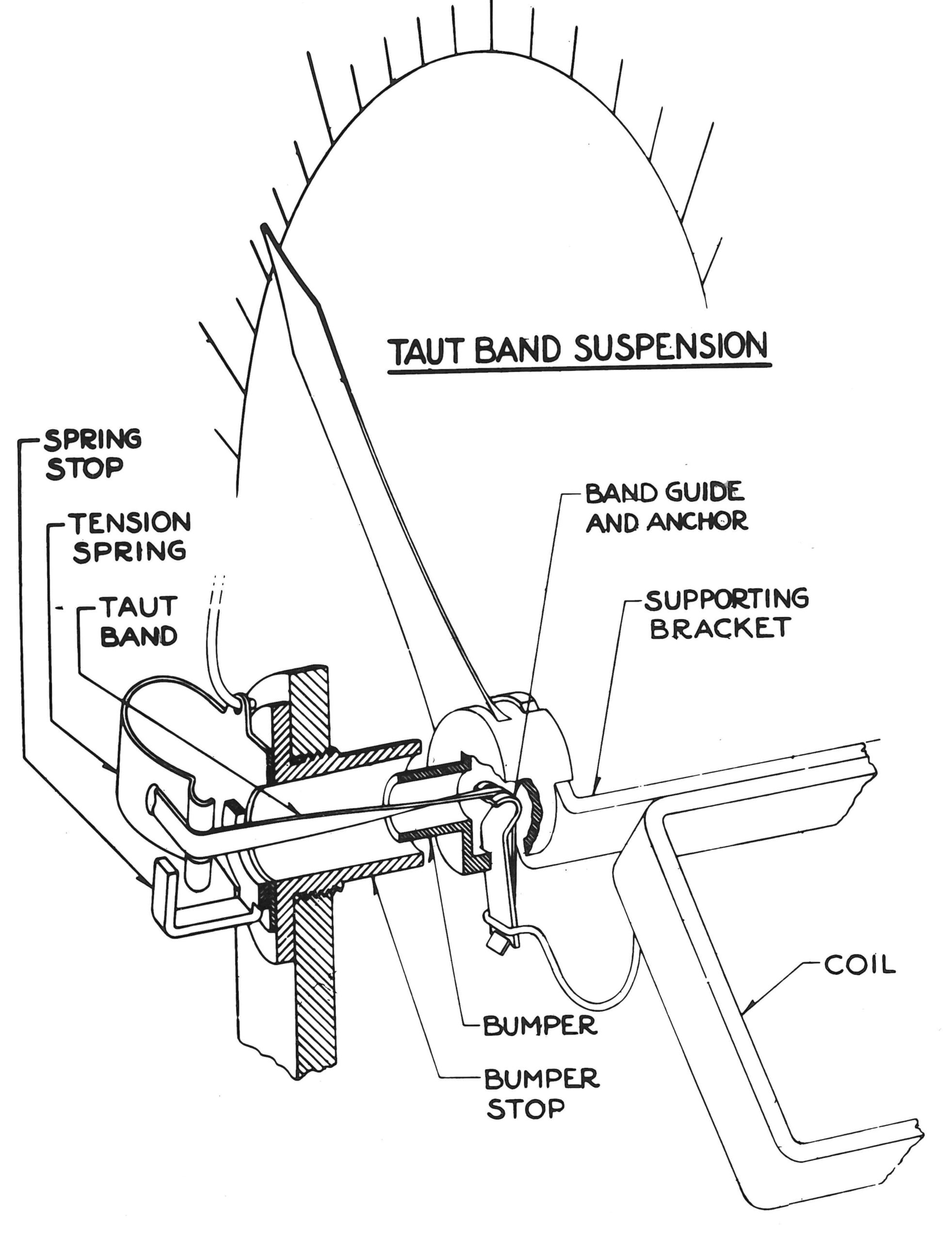 Taut-Band Suspension System vs Pivot and Jewel Mechanisms