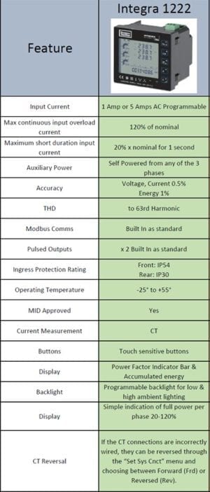 Crompton Integra 1222 Digital Metering System | Weschler Instruments