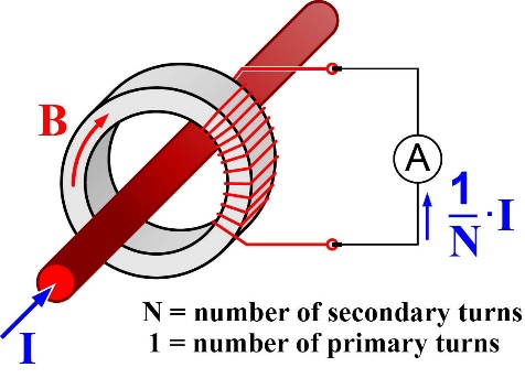 Sizing a Current Transformer | Select the Right Current Transformer