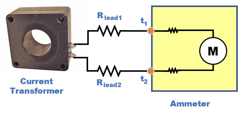 Sizing a Current Transformer | Select the Right Current Transformer