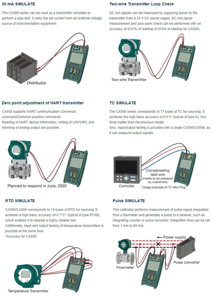Yokogawa CA500 Series Multi-Function Process Calibrator