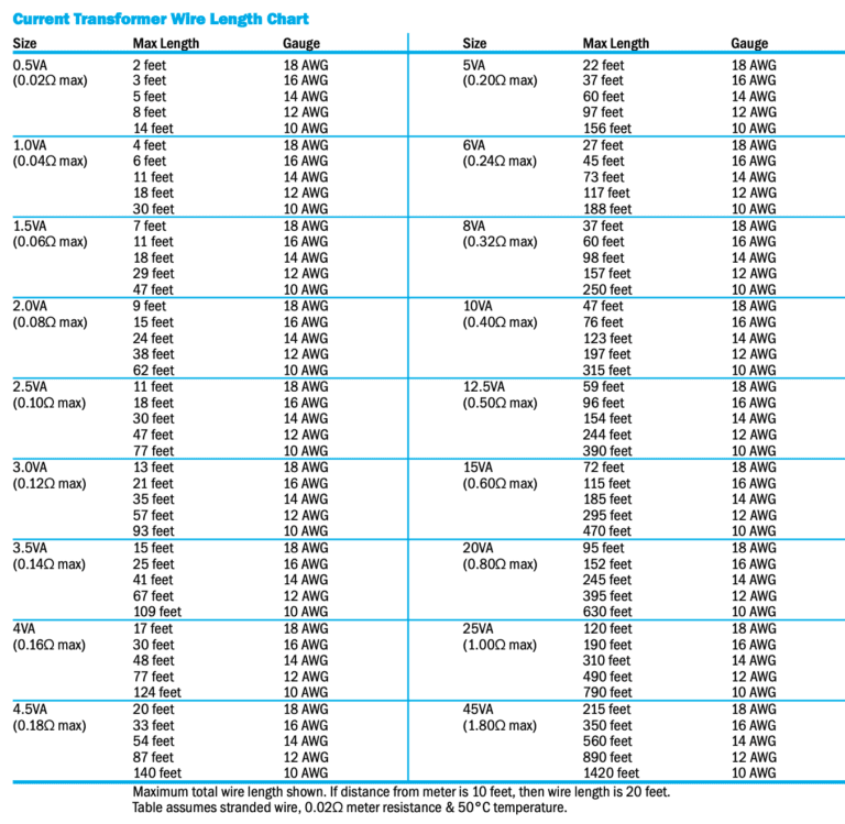 Transformer Current Rating Chart