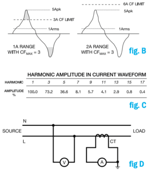 Guide to AC Power Measurement | How to Measure Electrical Power