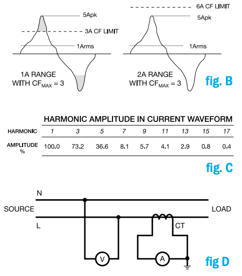 Guide to AC Power Measurement | How to Measure Electrical Power