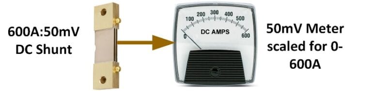 Panel Meter Selection Guide | Types of Panel Meters