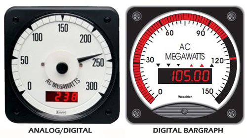 Panel Meter Selection Guide | Types of Panel Meters