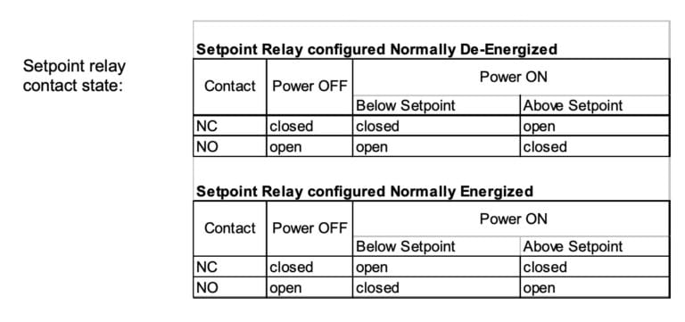 Transformer Advantage Alarm & Relay Configuration Guide