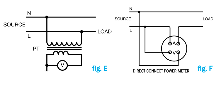 Guide to AC Power Measurement | How to Measure Electrical Power