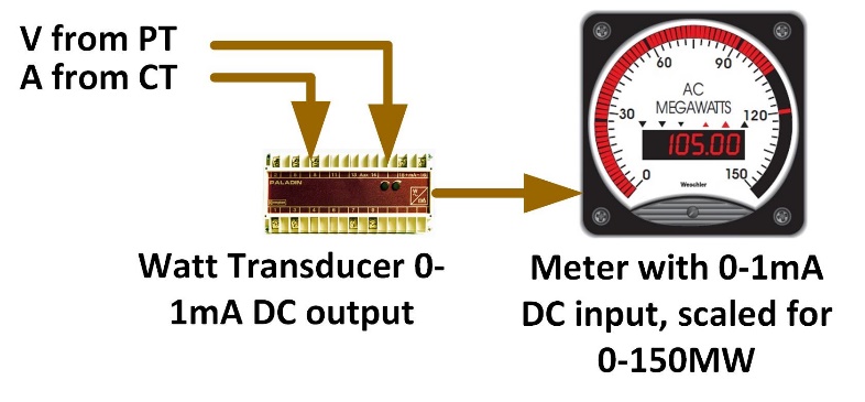 Panel Meter Selection Guide | Types of Panel Meters