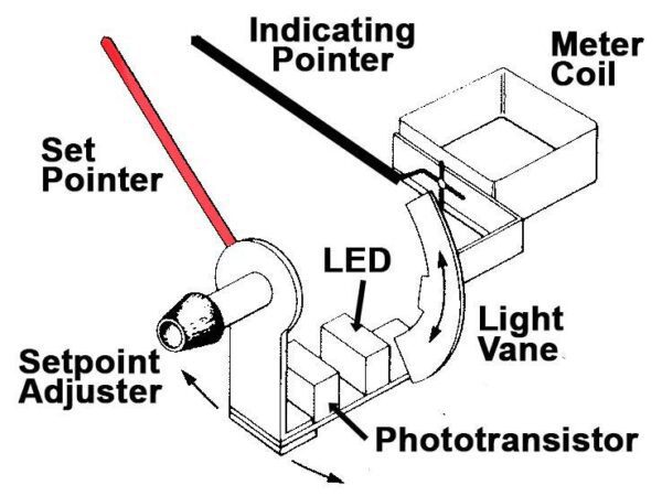 Basics of Meter Relays | Analog & Digital Meter Relays