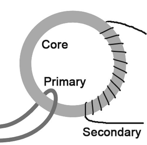 AC Current Measurement Methods | Weschler Instruments