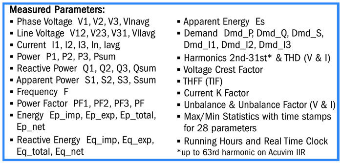 Measuring Power Consumption - Devices, Processes & More