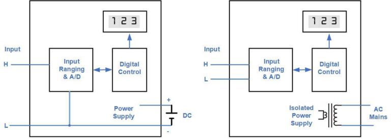 Power Supply Isolation in Panel Meters | Panel Meter Isolation