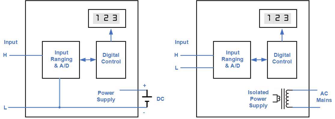 Power Supply Isolation in Panel Meters | Panel Meter Isolation