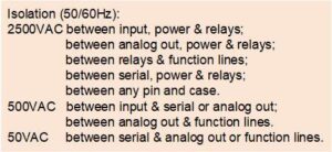 Power Supply Isolation in Panel Meters | Panel Meter Isolation