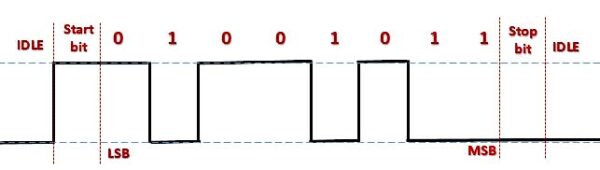 Communications | Weschler Instruments