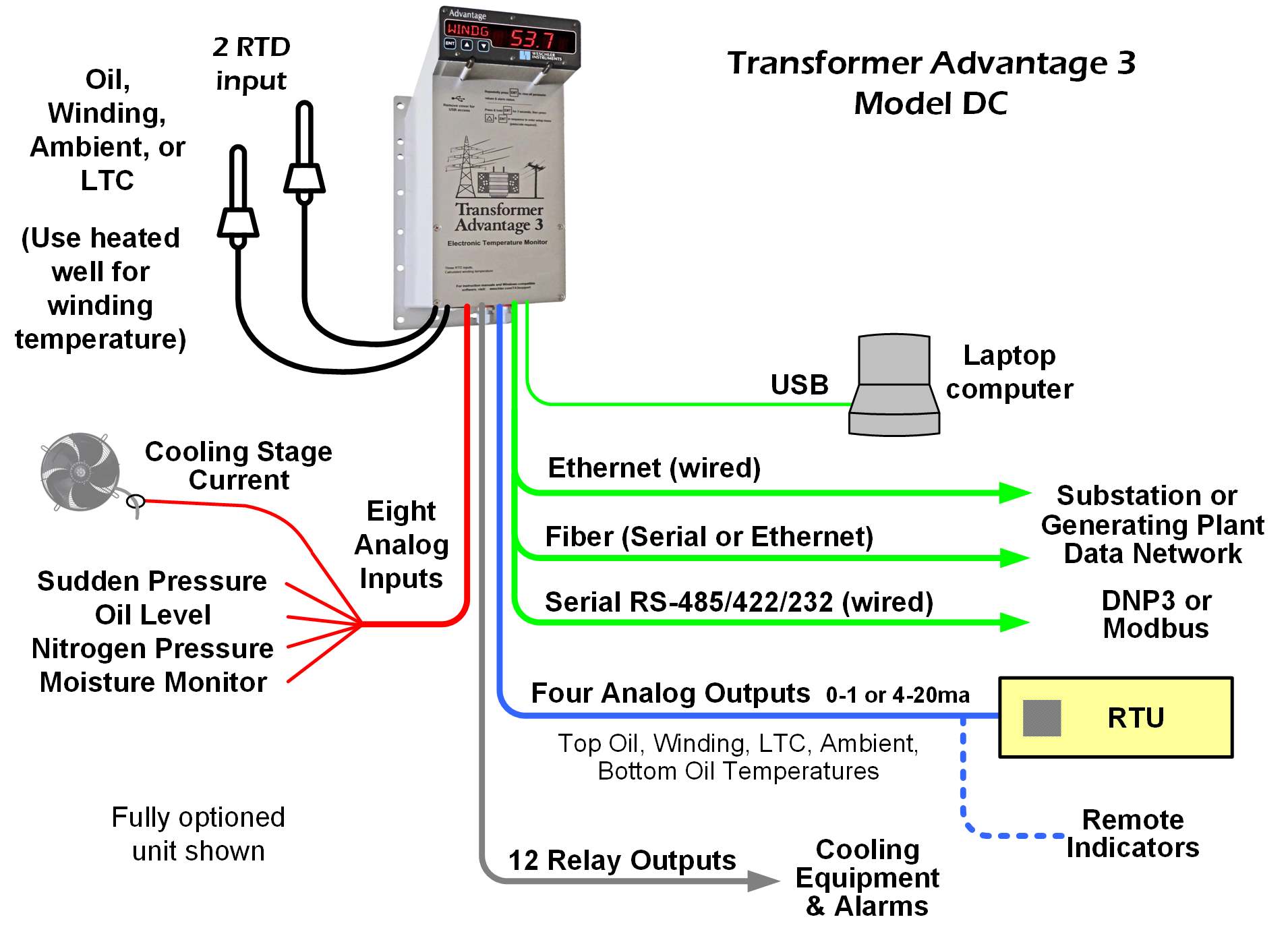 Transformer Advantage DC Dual Channel Monitor | Weschler