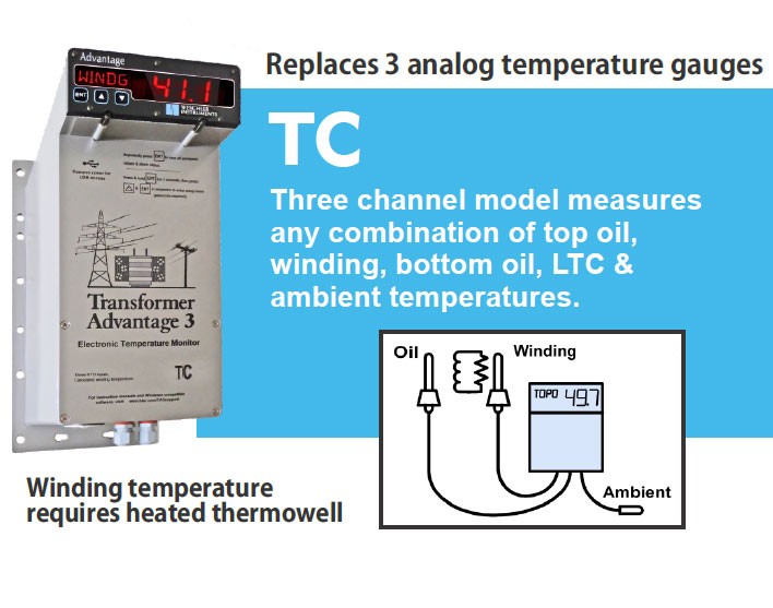 Transformer Advantage 3 TC Triple Channel Monitor