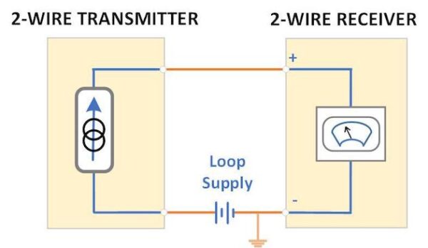 4-20mA Loop Basics & Burden Reduction Tips