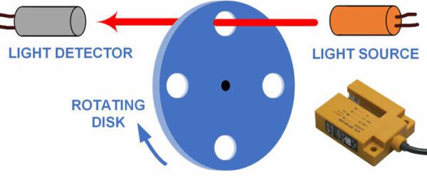 What Does a Tachometer Measure - Sensoring Techniques