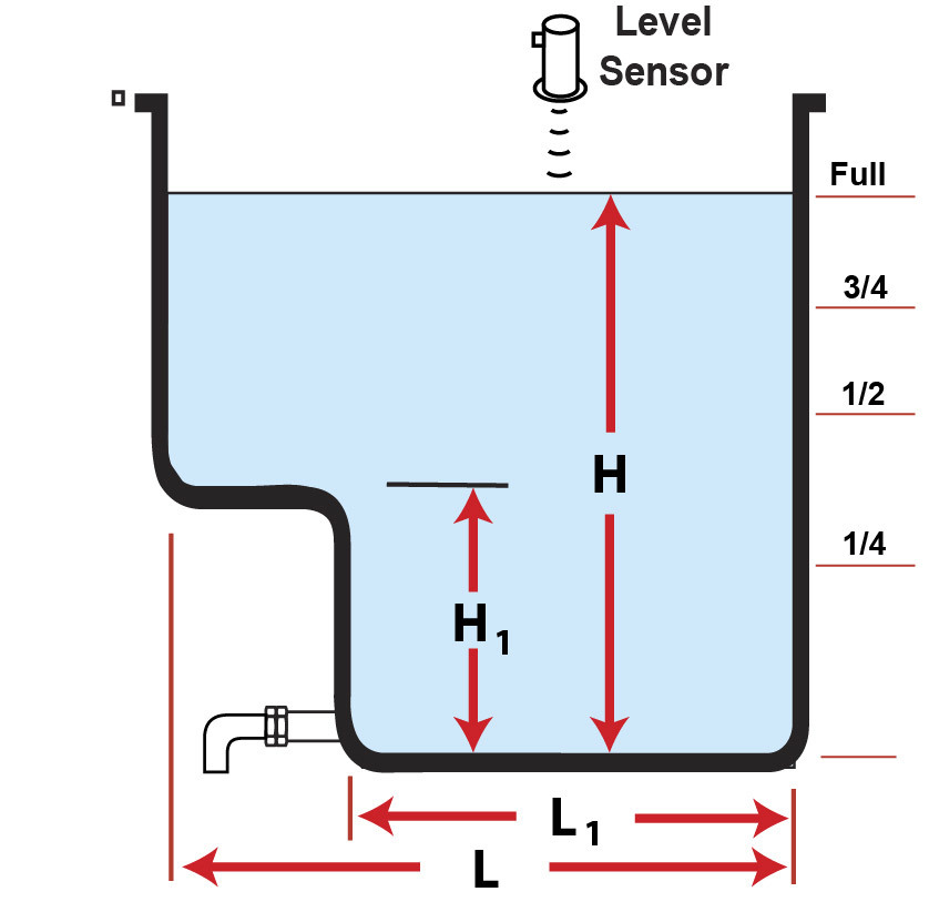 How Does a Digital Panel Meter Work - Using the Table Function