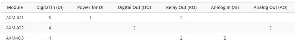 Multifunction Power & Energy Meter - Acuvim L - Accuenergy | Weschler ...