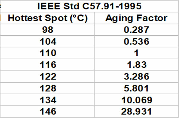 Transformer Life Expectancy - Tips to Extend Transformer Life