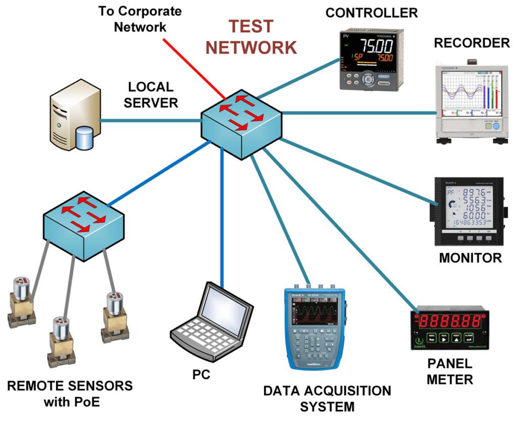How Ethernet Works in Measurement Applications