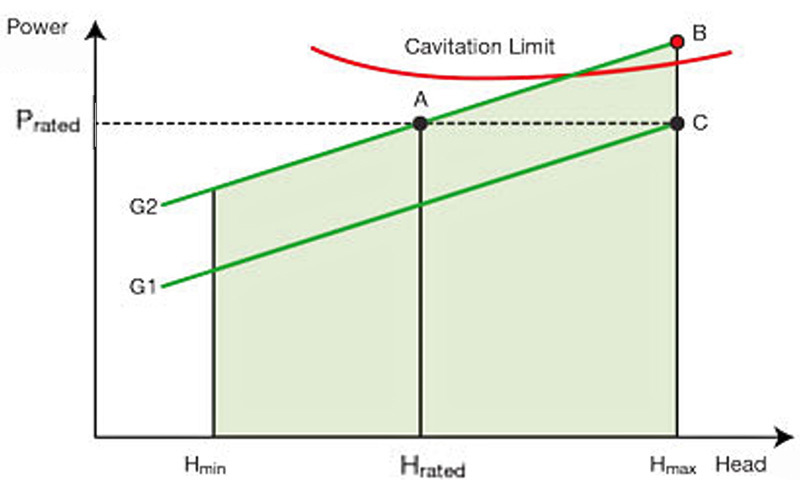 Indicating Gate Position in Hydroelectric Power Stations